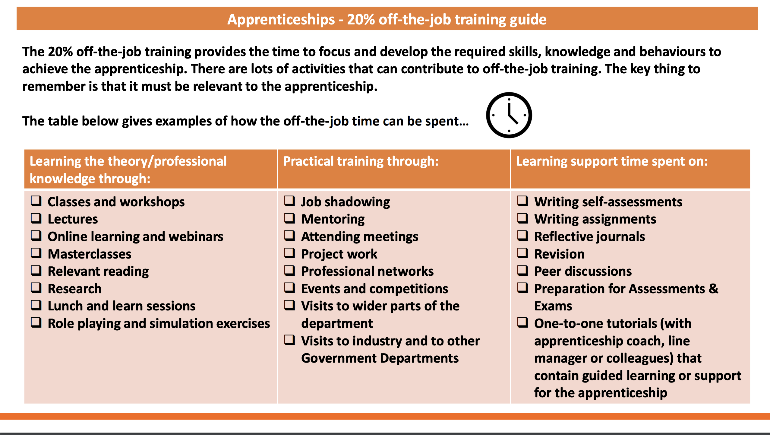 Apprenticeship Standards Apprenticeships And Training Courses For
